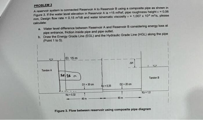 Solved PROBLEM 3 A reservoir system is connected Reservoir A | Chegg.com