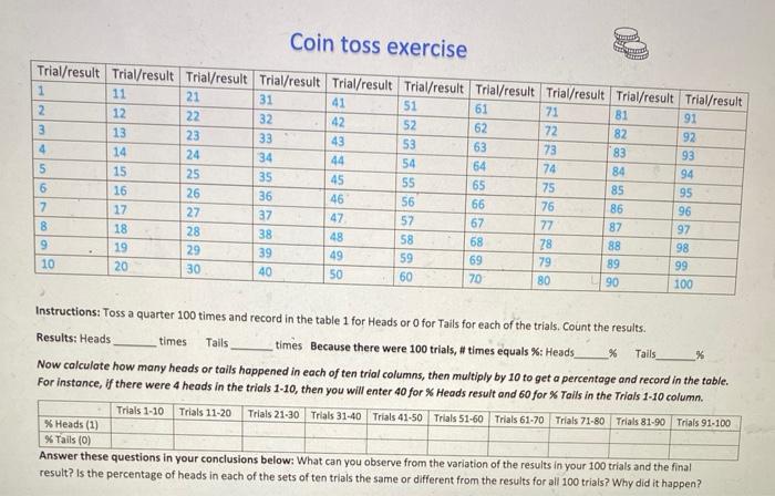 Solved Coin toss exercise Instructions: Toss a quarter 100 | Chegg.com
