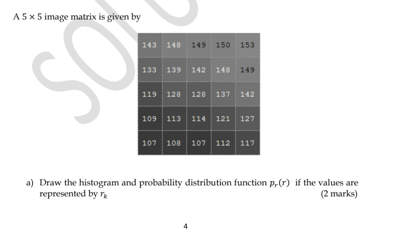 Solved A 5×5 ﻿image matrix is given bya) ﻿Draw the histogram | Chegg.com