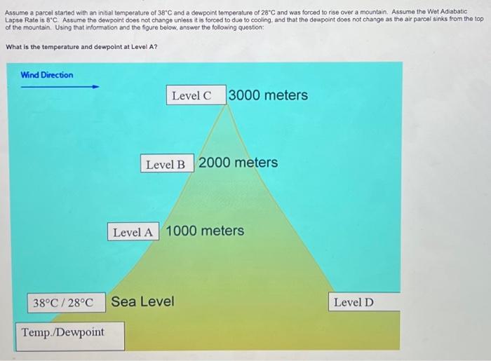 Solved Assume a parcel started with an initial temperature | Chegg.com