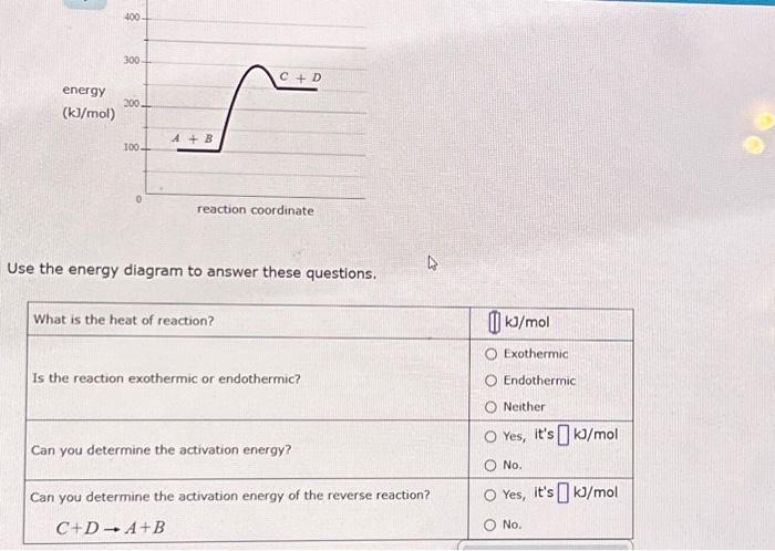 Solved Use the energy diagram to answer these questions. | Chegg.com