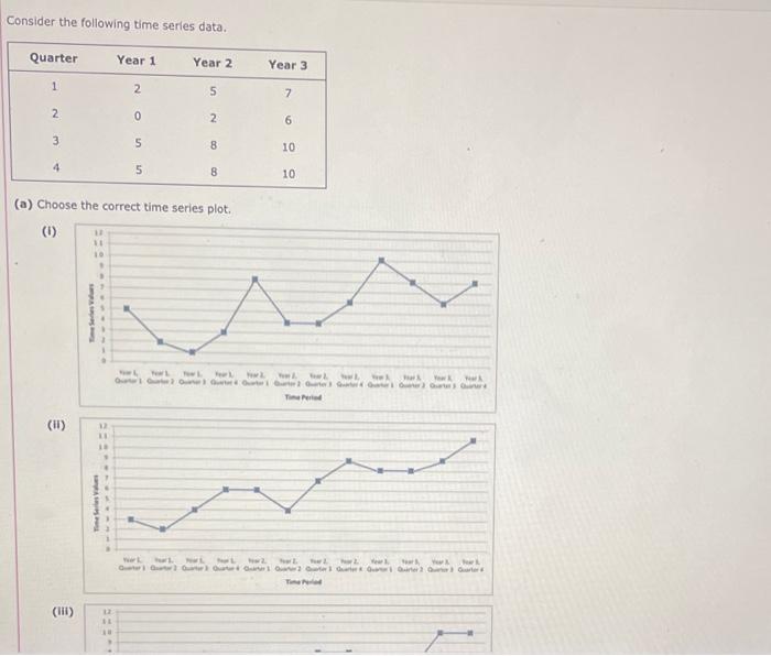Solved Consider the following time series data. (a) Choose | Chegg.com