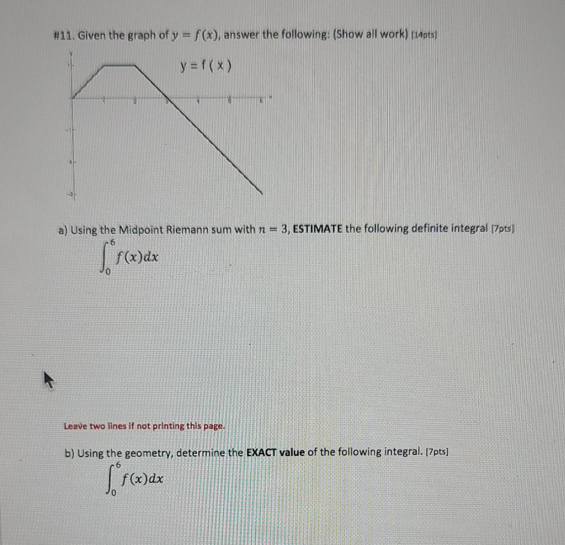 Solved \#11. Given the graph of y=f(x), answer the | Chegg.com