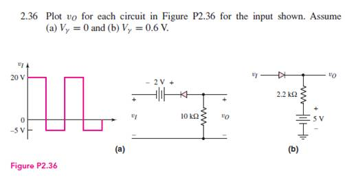 Solved Plot v0 for each circuit in Figure P2.36 for the | Chegg.com