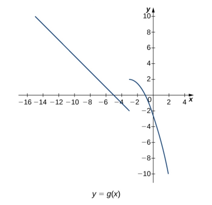 Solved [T] In the following exercises, use a calculator to | Chegg.com