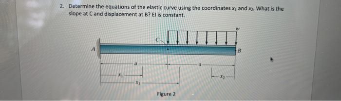 Solved 2. Determine the equations of the elastic curve using | Chegg.com