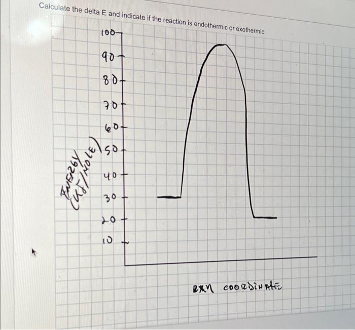 Solved Calculate the delta E and indicate if the reaction is | Chegg.com