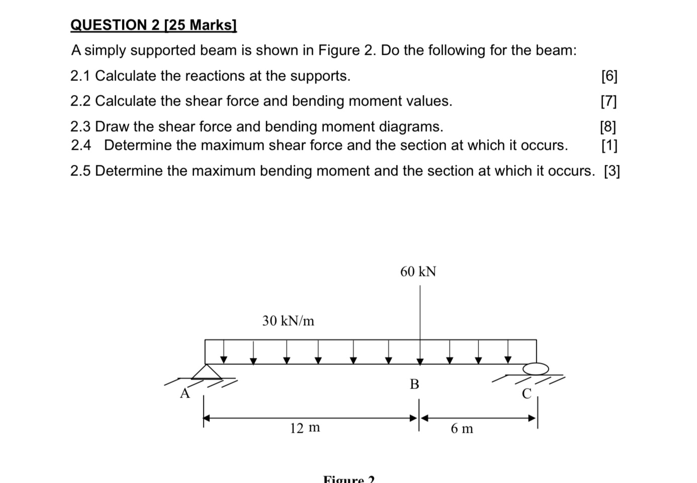 Solved QUESTION 2 [25 ﻿Marks]A simply supported beam is | Chegg.com