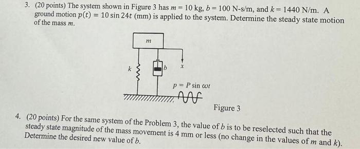 Solved 3. (20 points) The system shown in Figure 3 has m=10 | Chegg.com