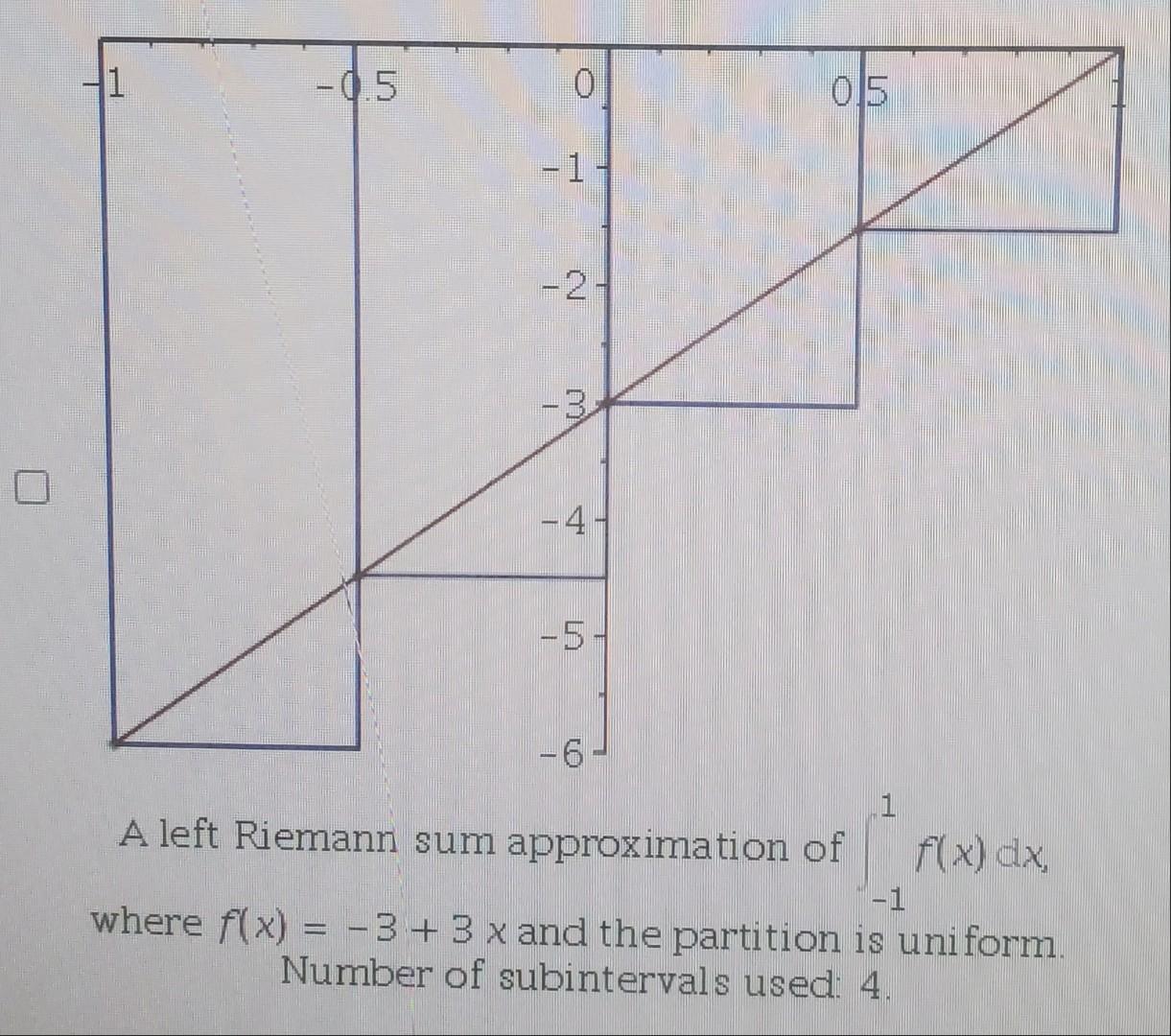 Solved Select the figure that shows the left Riemann sum | Chegg.com