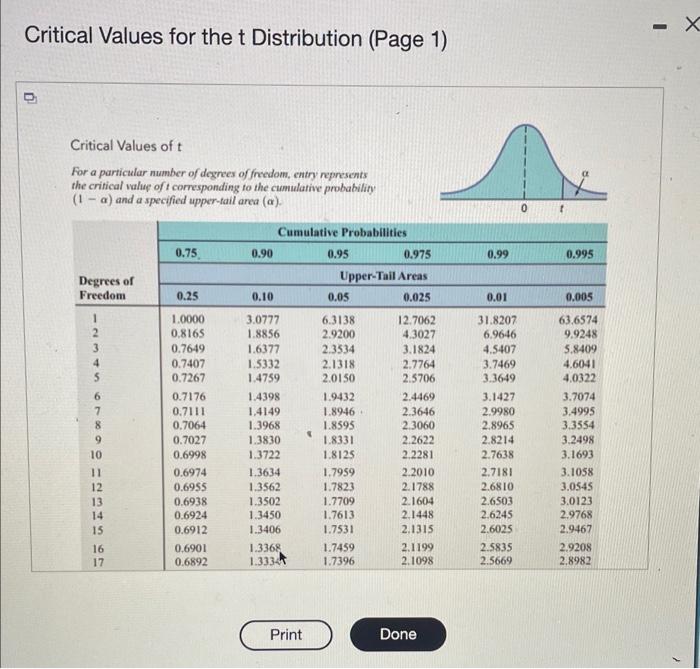 Solved Determine the upper-tail critical value tα/2 in each | Chegg.com