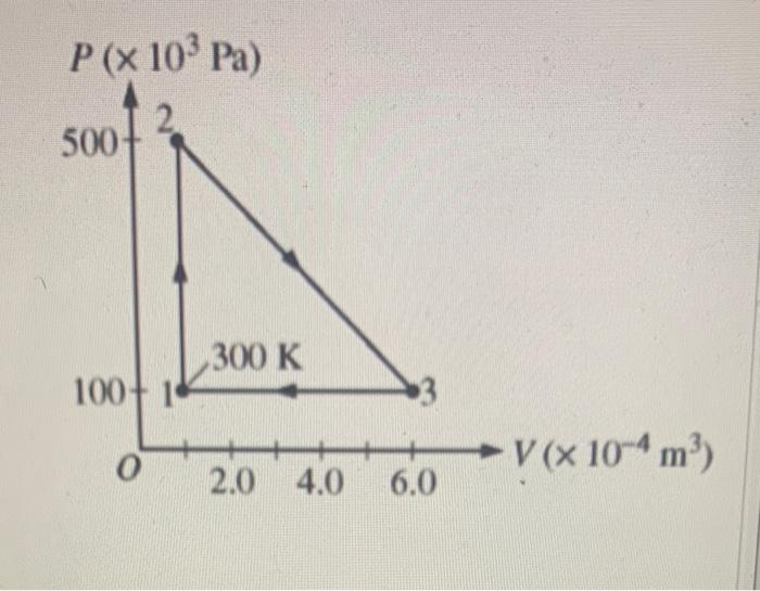 Solved (13%) Problem 8: The PV diagram shown is for 0.0040 | Chegg.com