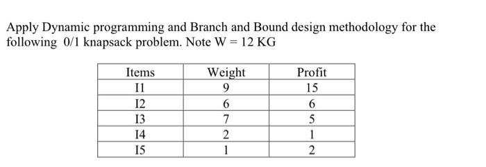 Solved Apply Dynamic programming and Branch and Bound design | Chegg.com