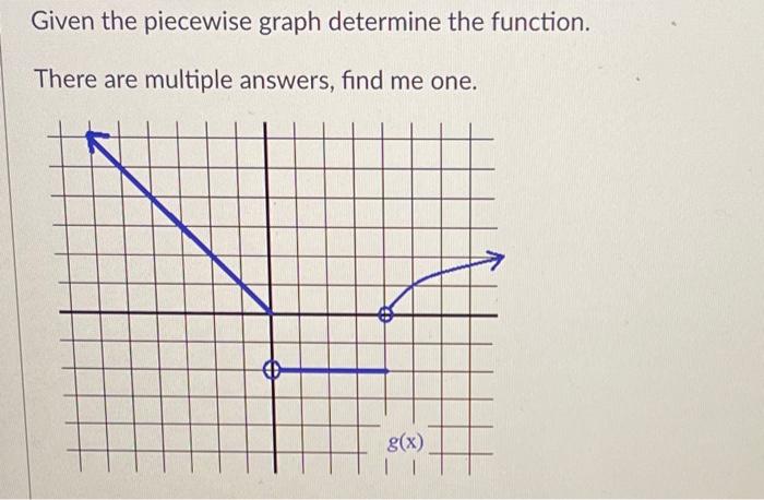 Solved Given the piecewise graph determine the function. | Chegg.com