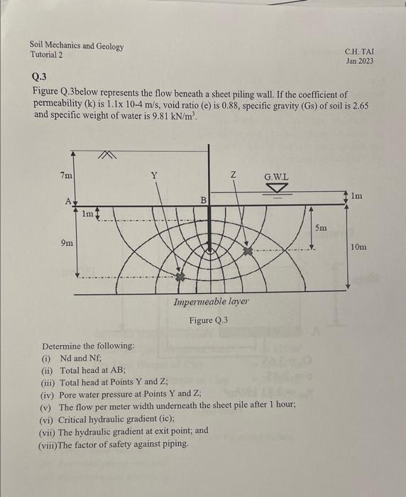 Solved Q.1 The soil profile as shown in Figure Q.1 consists | Chegg.com