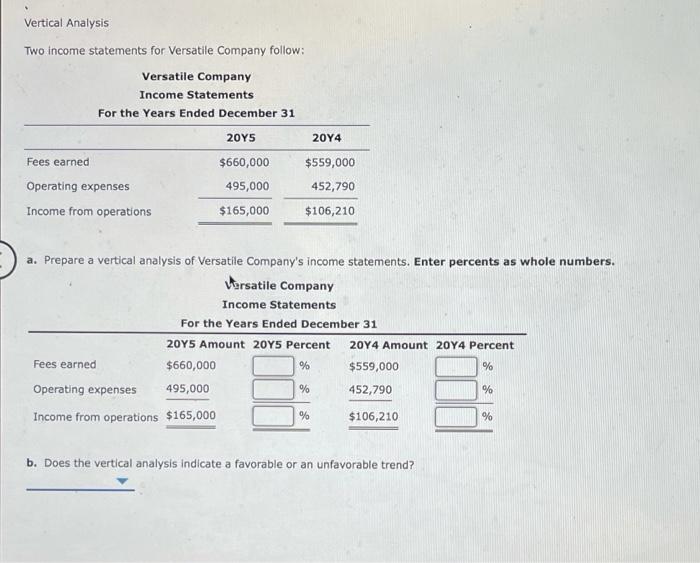 Solved Vertical Analysis Two income statements for Versatile | Chegg.com