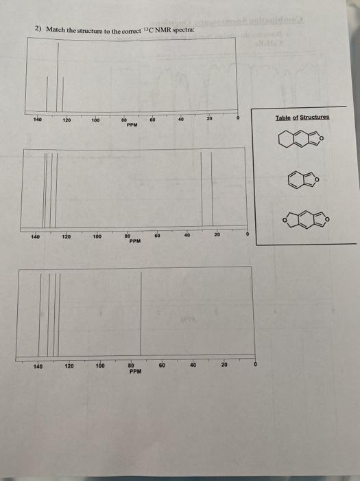 Solved Practice Problems: Proton NMR 1) Determine whether | Chegg.com