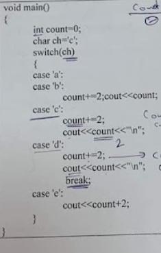 Solved void main 0fint count =;char ch = 'c';switch(ch)1case | Chegg.com