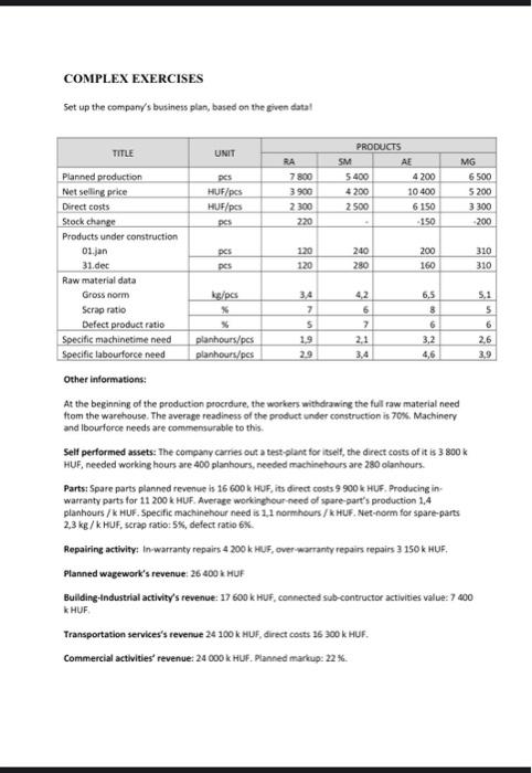 COMPLEX EXERCISES Set up the compan/s business plan, | Chegg.com