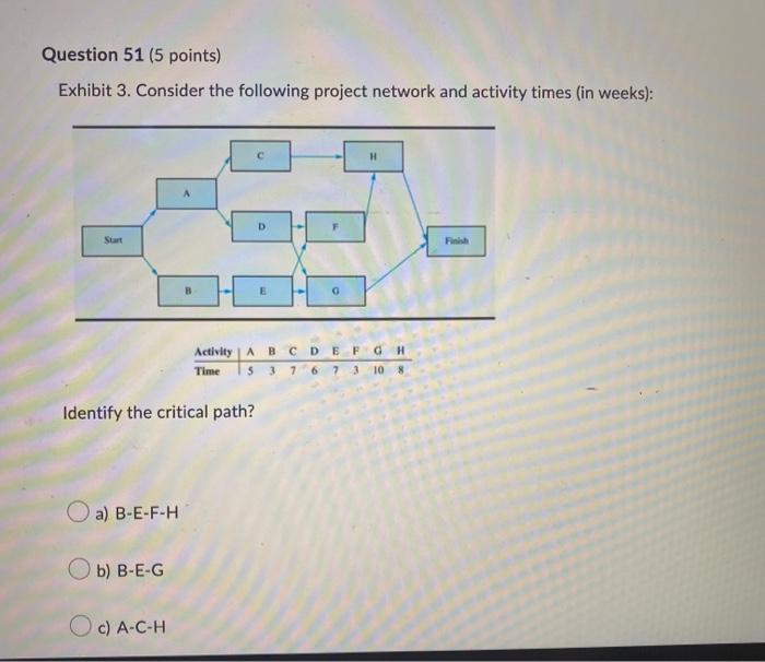 Solved Exhibit 3. Consider the following project network and | Chegg.com