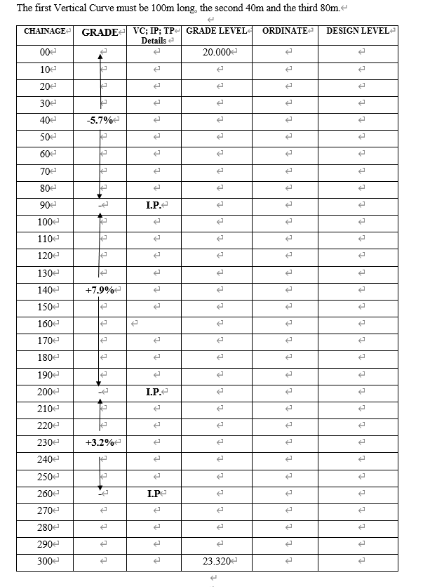Solved The first Vertical Curve must be 100m long, the | Chegg.com