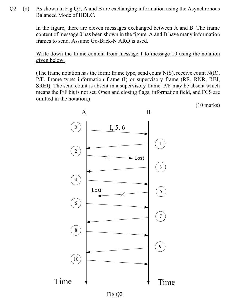 Solved Q2 (d) ﻿As shown in Fig.Q2, ﻿A and B are exchanging | Chegg.com