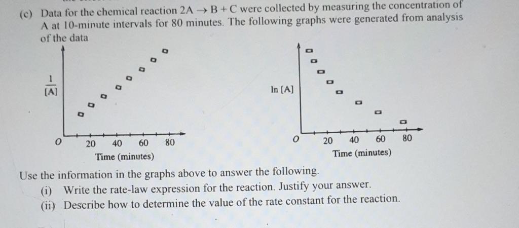 Solved (c) Data for the chemical reaction 2A → B+C were | Chegg.com