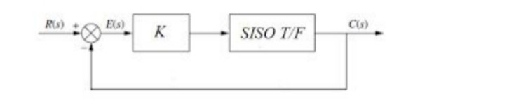 Solved Place your system Single Input Single Output (SISO) | Chegg.com