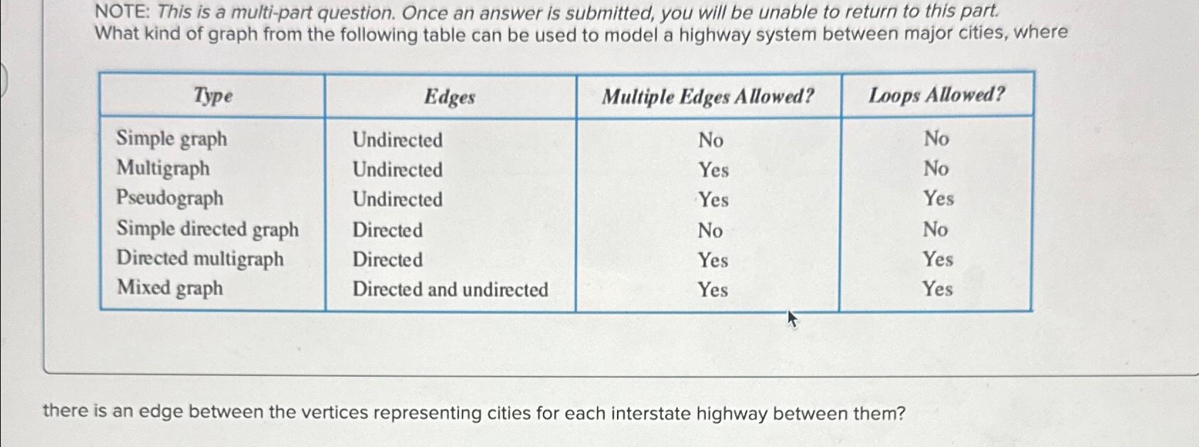 Solved NOTE: This is a multi-part question. Once an answer | Chegg.com
