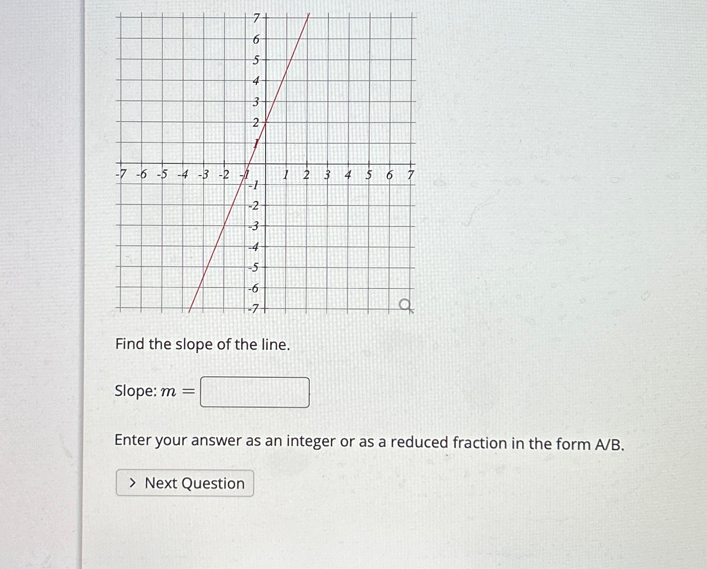 Solved Find the slope of the line.Slope: m=Enter your answer | Chegg.com