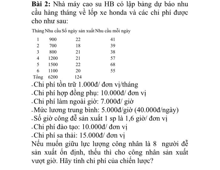 Bài 2: Nhà máy cao su HB có lập bảng dự báo nhu cầu | Chegg.com