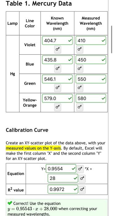 Table 3 and 6. Helium Data and ResultsTable 1. | Chegg.com