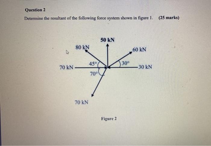 Solved Determine the resultant of the following force system | Chegg.com