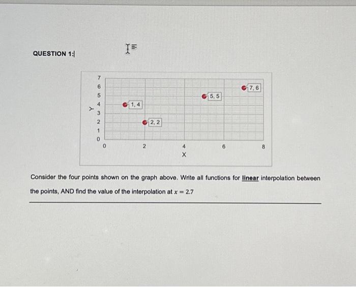 Solved Consider the four points shown on the graph above. | Chegg.com