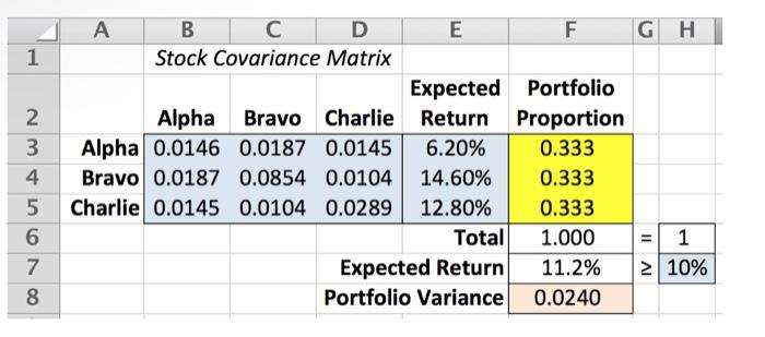 Solved Can someone please explain the Excel formulas from | Chegg.com