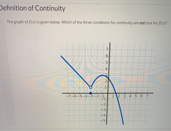 Solved Definition of Continuity The graph of f(x) is given | Chegg.com