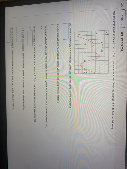 Solved 24. -17 POINTS SCALC8 3.3.032. Use the given graph of | Chegg.com