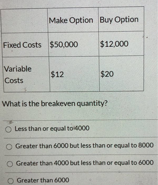 Solved Make Option Buy Option Fixed Costs $50,000 $12,000 | Chegg.com