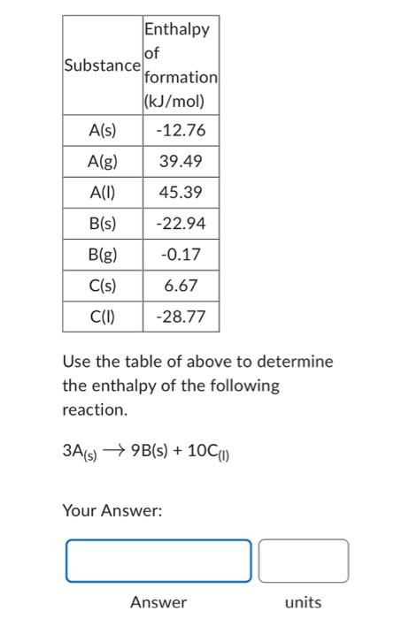 Solved Use the table of above to determine the enthalpy of | Chegg.com
