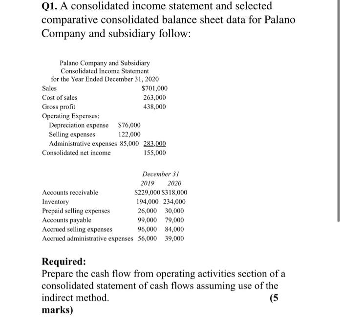 Solved Q1. A consolidated income statement and selected | Chegg.com Solved Q1. A consolidated income statement and selected | Chegg.com