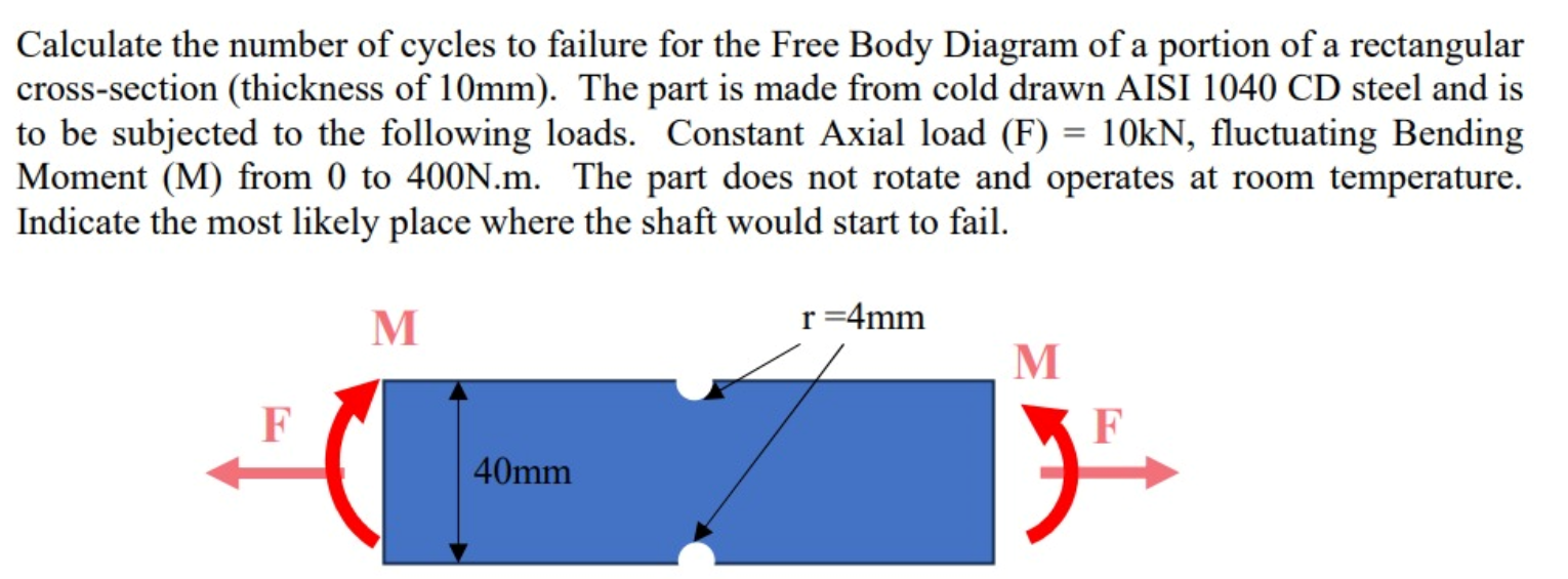 Solved Calculate the number of cycles to failure for the | Chegg.com