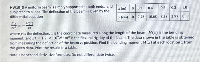 Solved HW10 3 A uniform beam is simply supported at both | Chegg.com