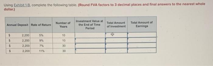 Solved Using Exhibit:1:B complete the following table. | Chegg.com