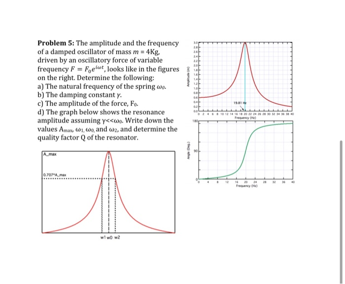 Solved ) Amplitude Problem 5: The amplitude and the | Chegg.com