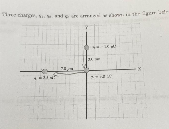 Solved a) Calculate the work needed to bring charge q1 from | Chegg.com
