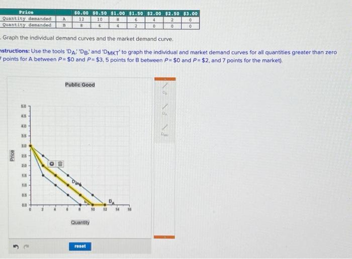 Solved Graph the individual demand curves and the market | Chegg.com