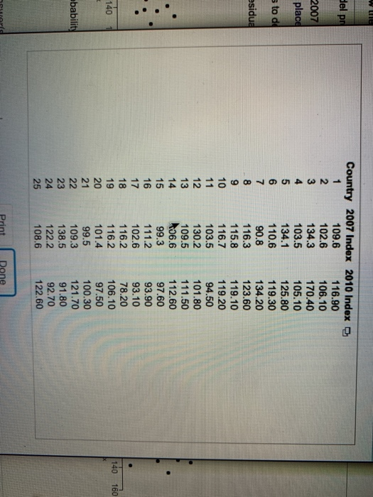 Solved Questionnep The index of deflated turnover for retail | Chegg.com