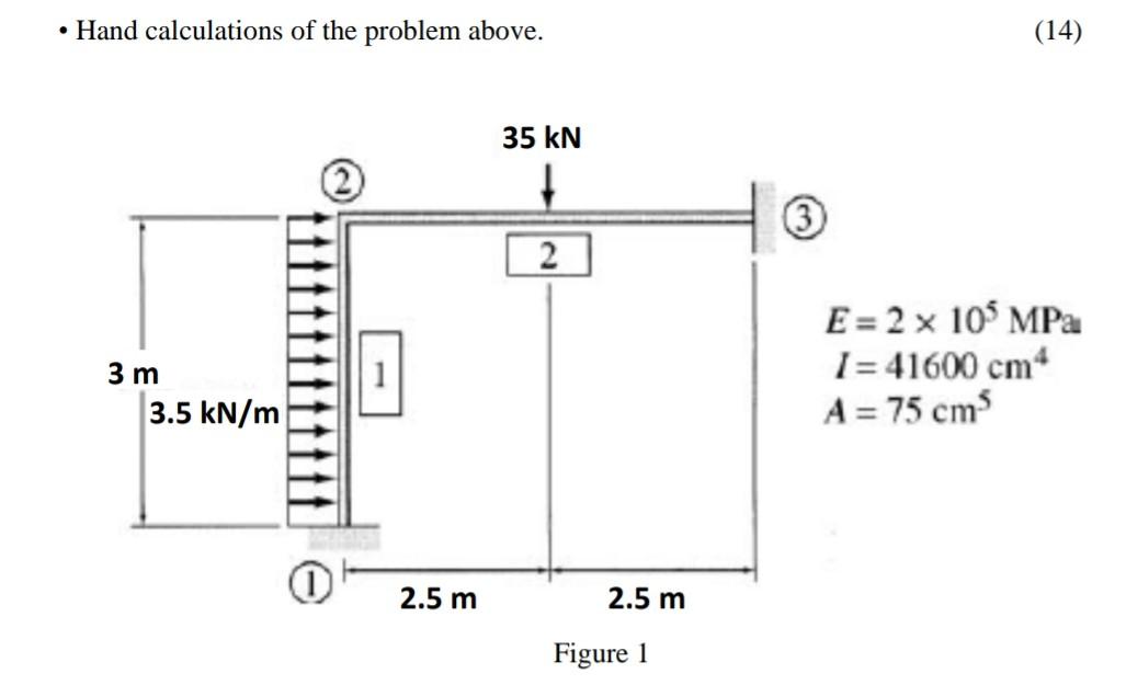 Solved Use the Matrix Stiffness method on a spreadsheet (our | Chegg.com