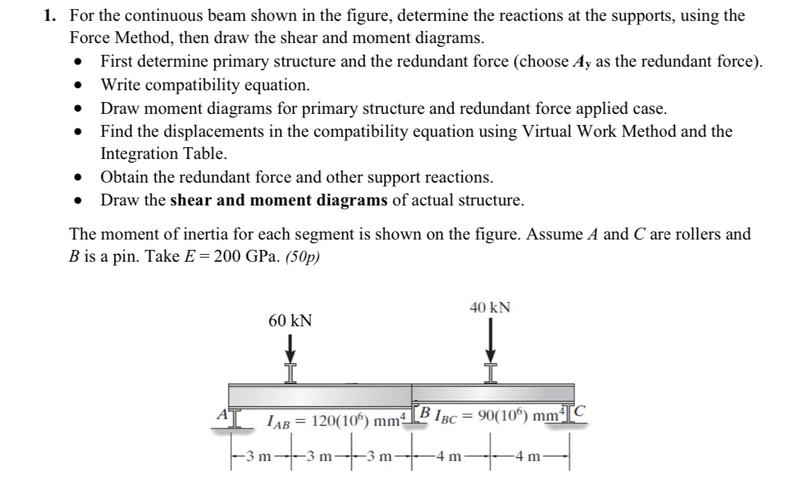 Solved For the continuous beam shown in the figure, | Chegg.com