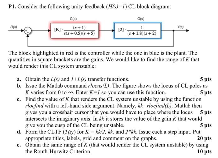 Solved P1. Consider the following unity feedback (H(s)=1) CL | Chegg.com